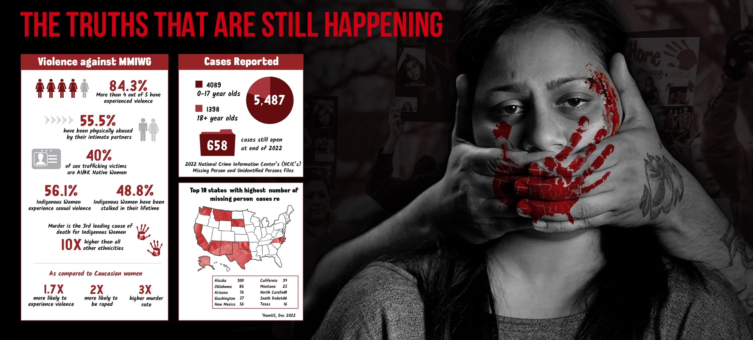 Empower Native Voice